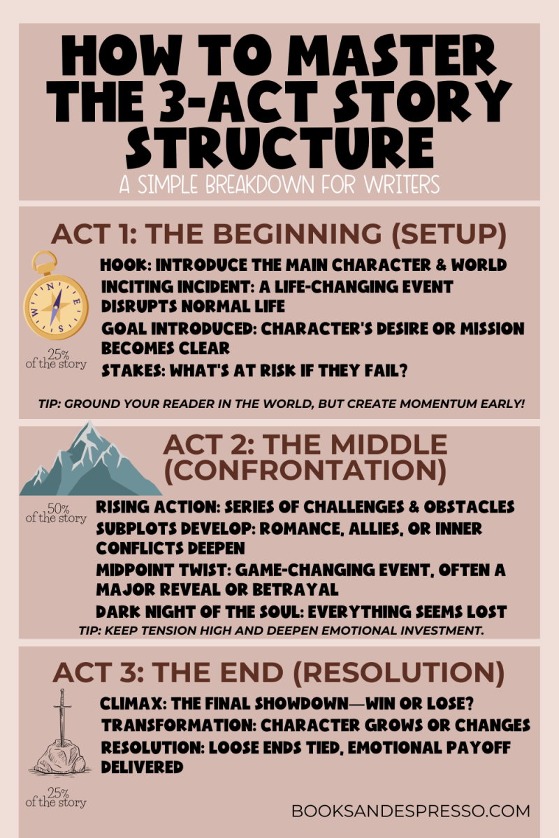 Learn to Master Story Structure with the 3-Act Framework